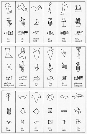 UNST 220 Understanding Communities Module I Lecture Guide, Part I