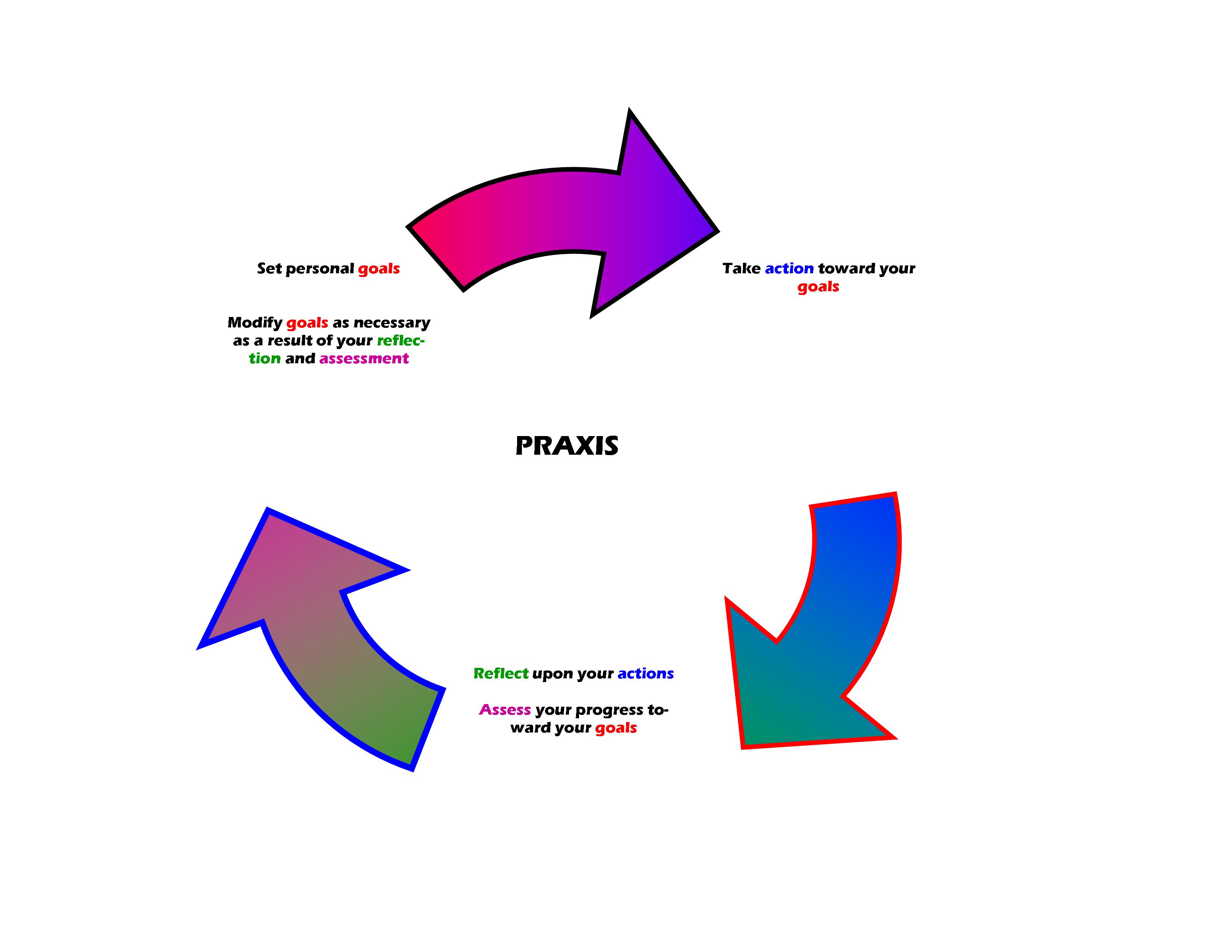 UNST 121G: Lecture Guide 2c